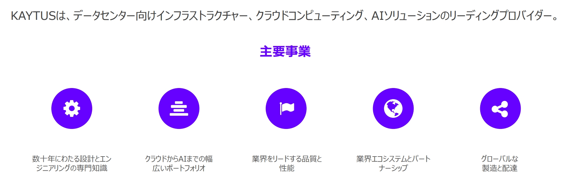 KAYTUSサーバ | 製品 | CloudAdventure